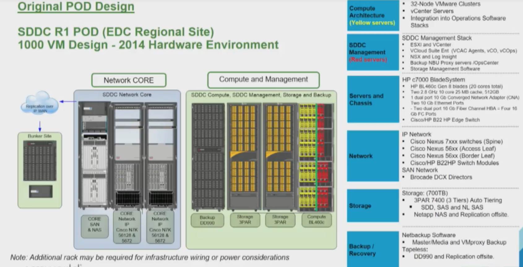 Johnson & Johnson goes 'tapeless' to get to SDDC - iTnews